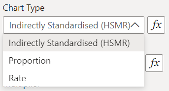 Indirectly-Standardised Ratios (HSMR) | Funnel Charts for PowerBI