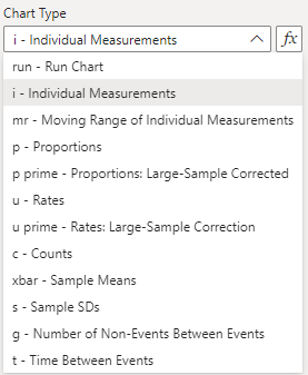 I Chart (aka XmR) | SPC Charts for PowerBI