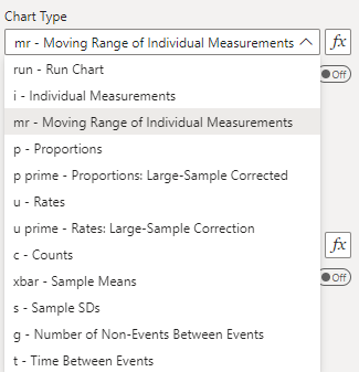 MR Chart | SPC Charts for PowerBI