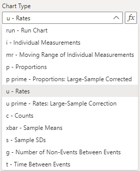 U Chart | SPC Charts for PowerBI