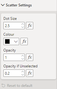 Scatter Settings | SPC Charts for PowerBI