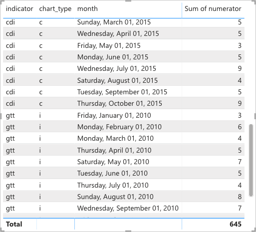 Scorecard/Summary Table | SPC Charts for PowerBI