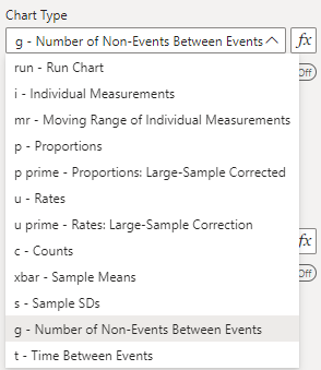 G Chart | SPC Charts for PowerBI