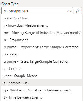 S Chart | SPC Charts for PowerBI
