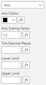 Y-Axis Settings | SPC Charts for PowerBI