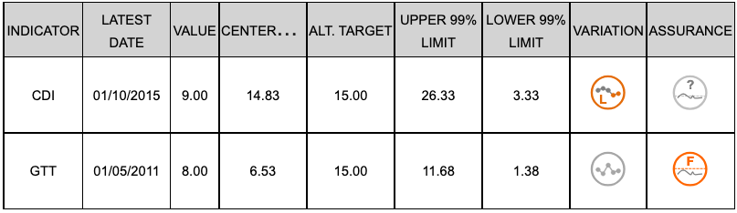 Scorecard/Summary Table | SPC Charts for PowerBI