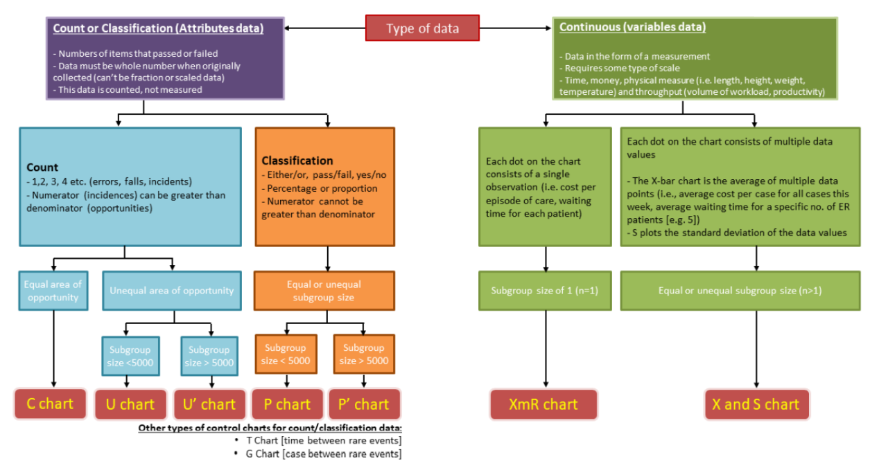 Chart Types | SPC Charts for PowerBI
